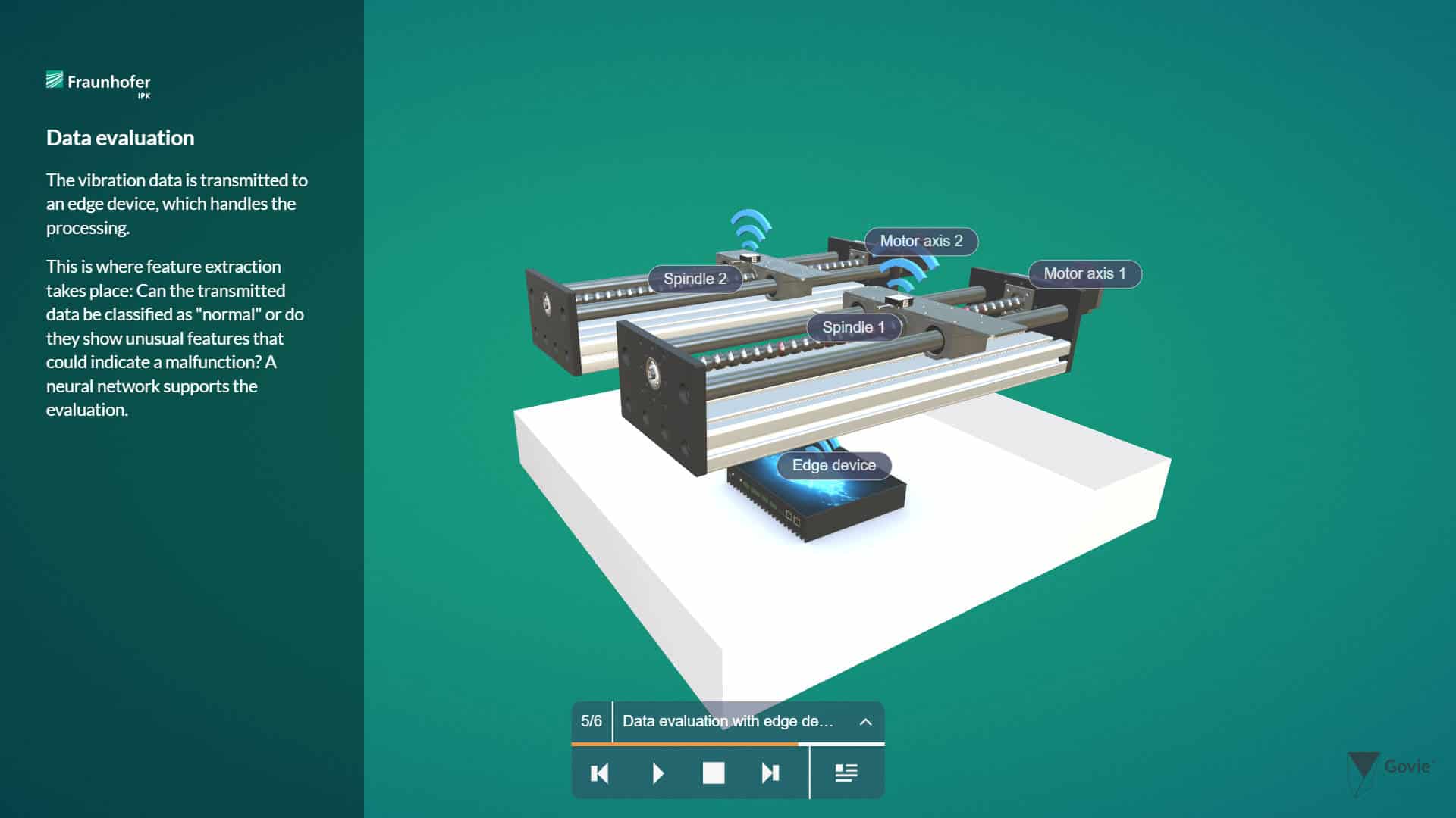 Govie Editor - Making 3D Interactions for Web